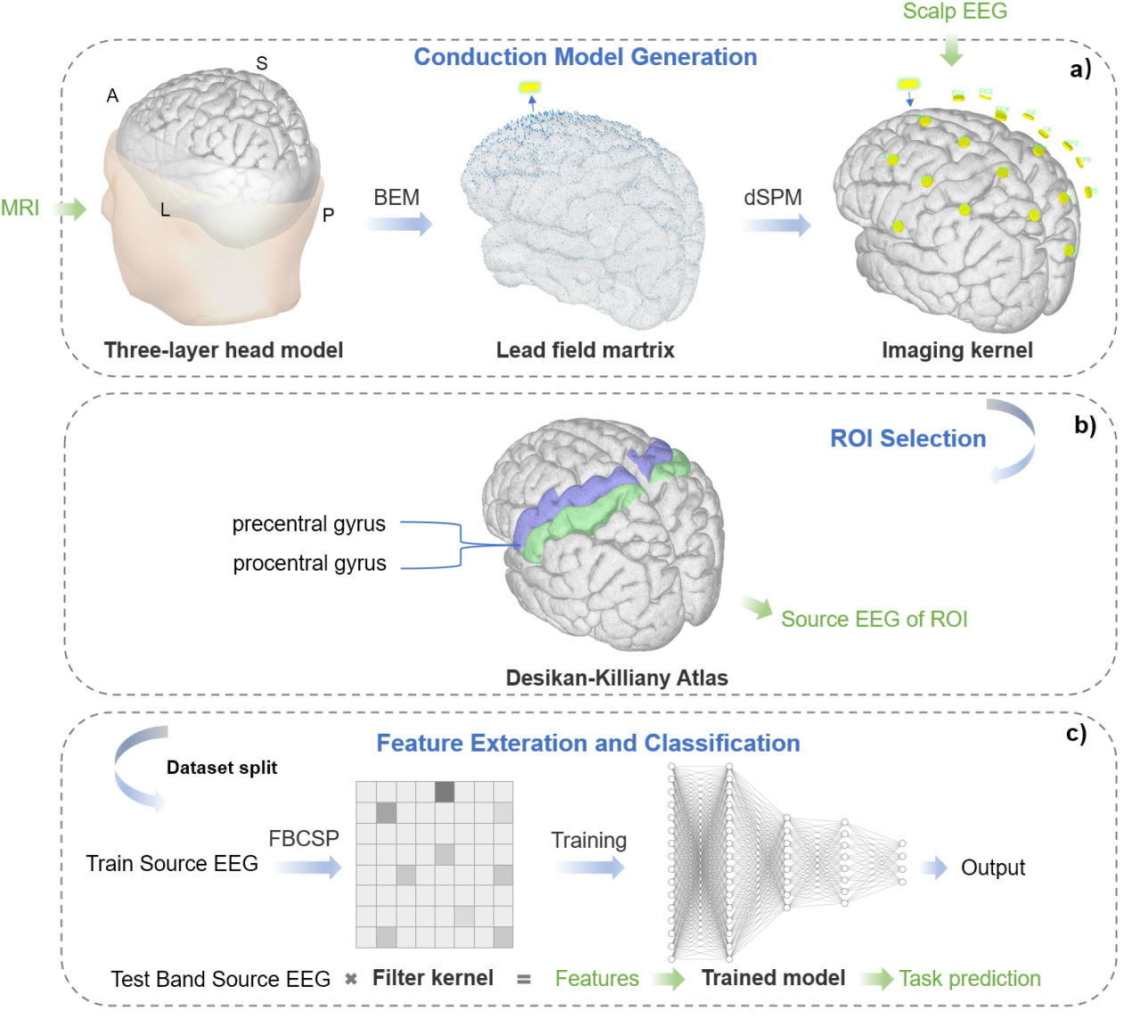 医工结合项目捷报 |复旦大学工研院发展脑机解码新方法，实现超低延迟的运动想象脑电解码